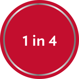 1 in 4 | Canesten Singapore